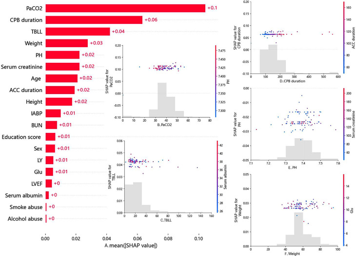 A machine learning-based prediction model for postoperative delirium in cardiac valve surgery ...