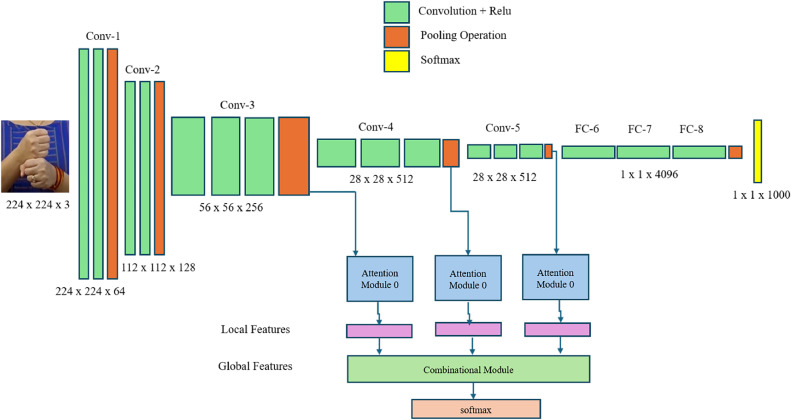 Real-time sign language detection: Empowering the disabled community - PMC