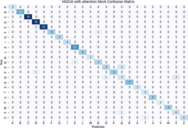 Real-time sign language detection: Empowering the disabled community - PMC