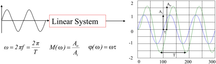 Revisiting the impulse response creates an improved PID autotuner - PMC