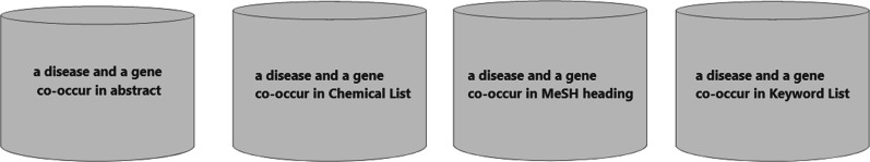 An improved BM25 algorithm for clinical decision support in Precision ...