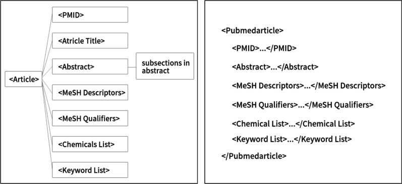 An improved BM25 algorithm for clinical decision support in Precision Medicine based on co-word ...