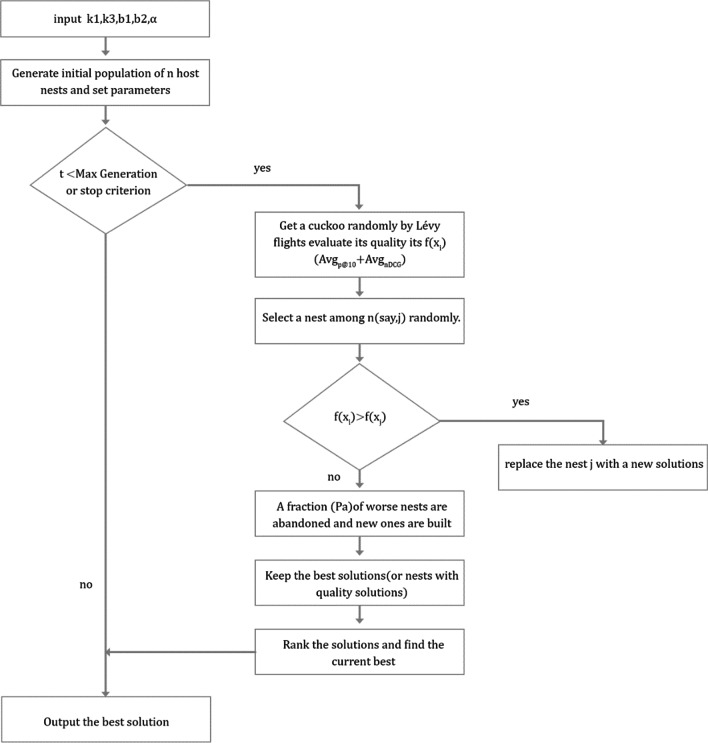 An improved BM25 algorithm for clinical decision support in Precision ...