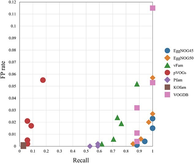 Utilizing profile hidden Markov model databases for discovering viruses from metagenomic data: a ...