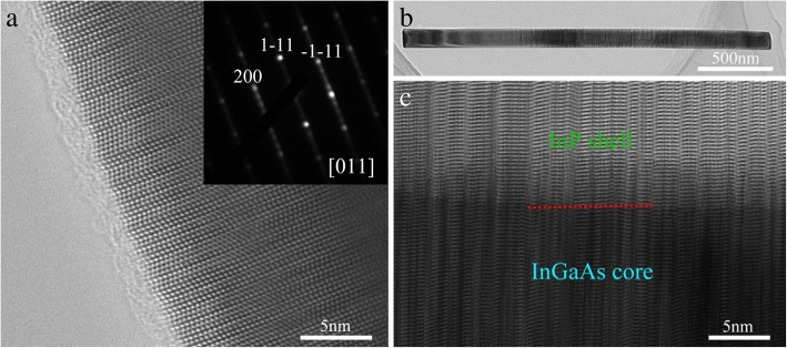 Self-Seeded MOCVD Growth and Dramatically Enhanced Photoluminescence of InGaAs/InP Core–Shell ...