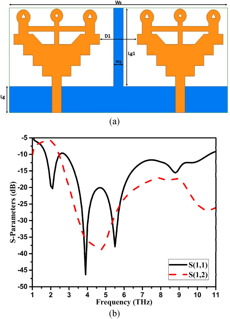 A defected ground structure based ultra-compact wider bandwidth terahertz multiple-input ...