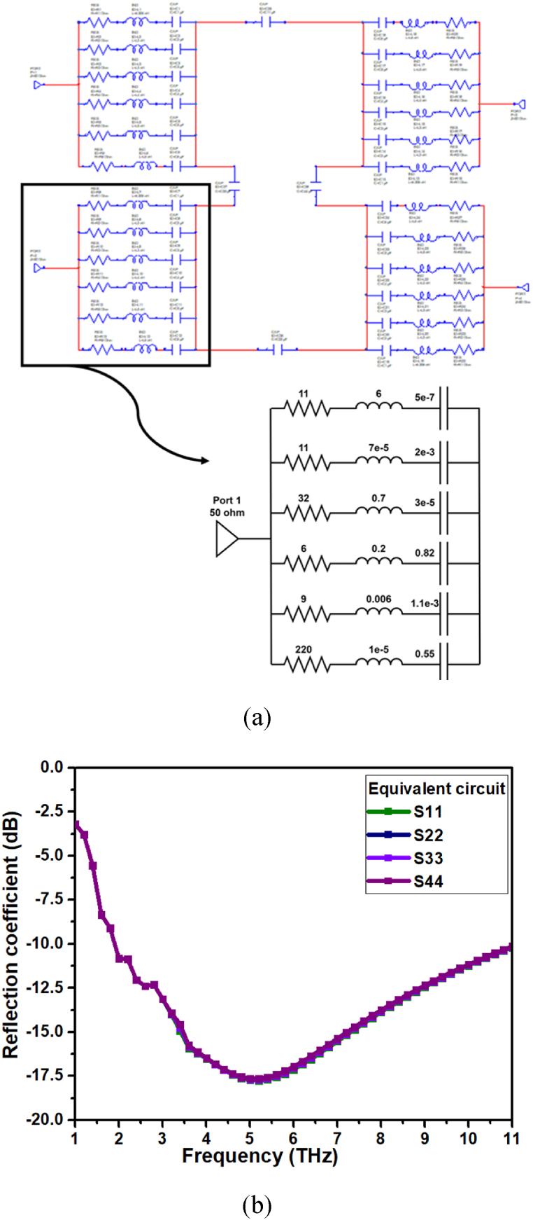A defected ground structure based ultra-compact wider bandwidth terahertz multiple-input ...