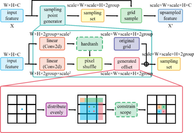 A lightweight rice pest detection algorithm based on improved YOLOv8 - PMC