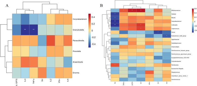 Integrated analysis of metabolome, lipidome, and gut microbiome reveals the immunomodulation of ...