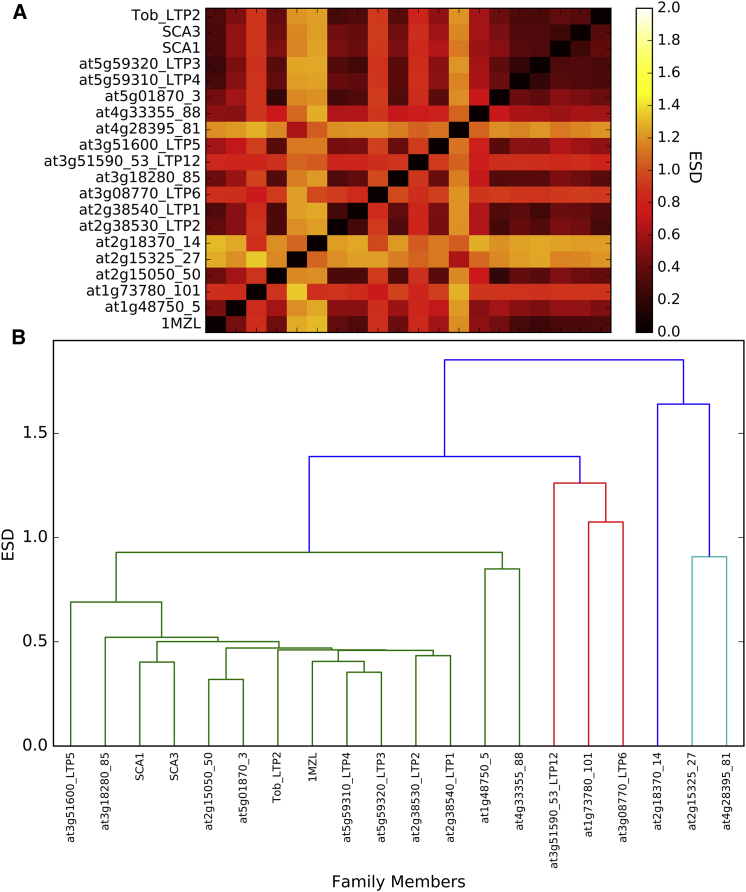 AESOP: A Python Library for Investigating Electrostatics in Protein ...