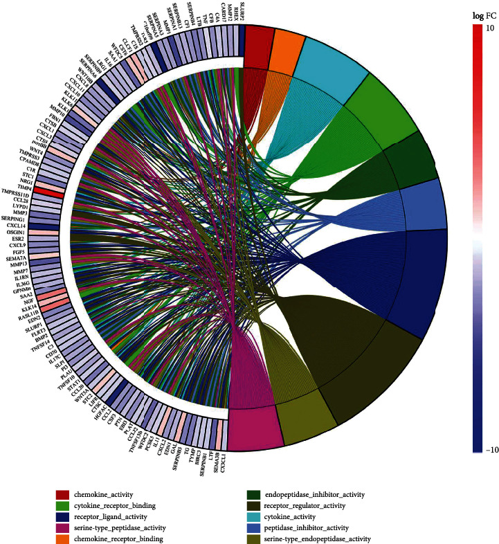 Network-Based Method to Investigate the Promoted Cell Apoptosis Mechanisms of Oridonin in OSCC ...