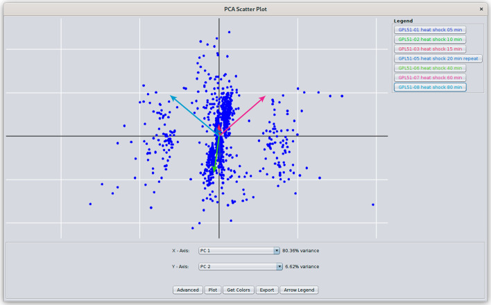 clusterMaker2: a major update to clusterMaker, a multi-algorithm clustering app for Cytoscape - PMC