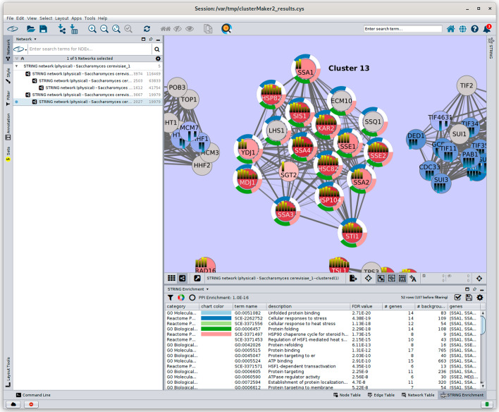 clusterMaker2: a major update to clusterMaker, a multi-algorithm clustering app for Cytoscape - PMC