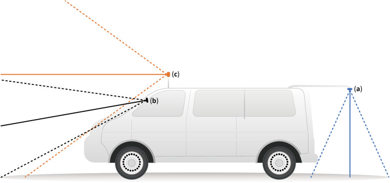 An annotated street view image dataset for automated road damage ...