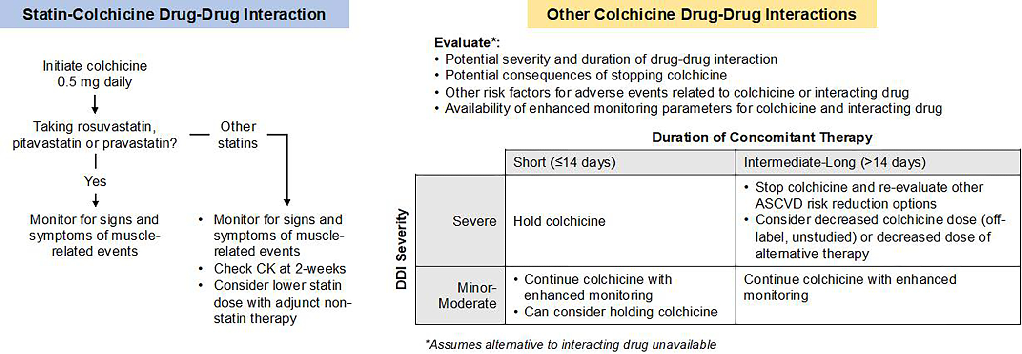 Colchicine’s Role in Cardiovascular Disease Management - PMC