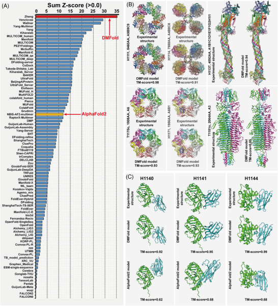 One step forward towards deep‐learning protein complex structure prediction by precise multiple ...