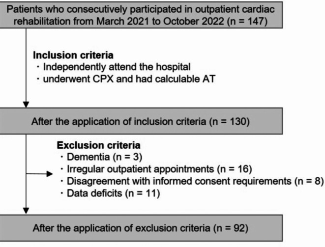 Characteristics of physical activity and sedentary behavior in patients undergoing outpatient ...