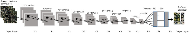Wheat ear counting using K-means clustering segmentation and convolutional neural network - PMC