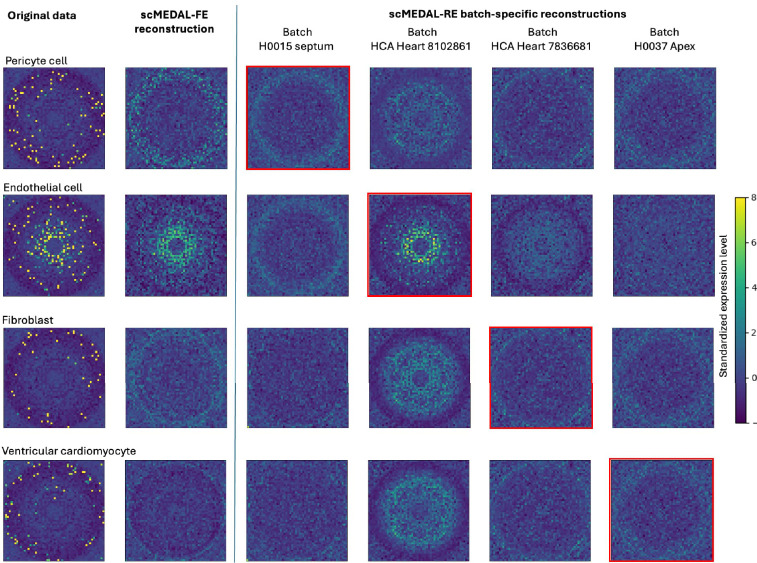 scMEDAL for the interpretable analysis of single-cell transcriptomics data with batch effect ...