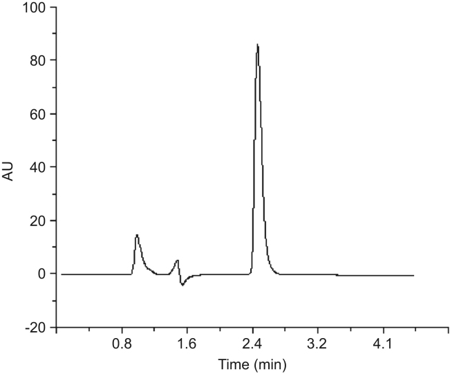 Development and validation of a reversed-phase HPLC method for analysis of tetrahydrozoline ...