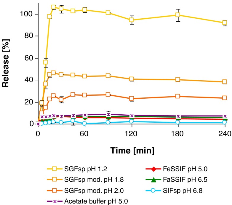 Fig. 4