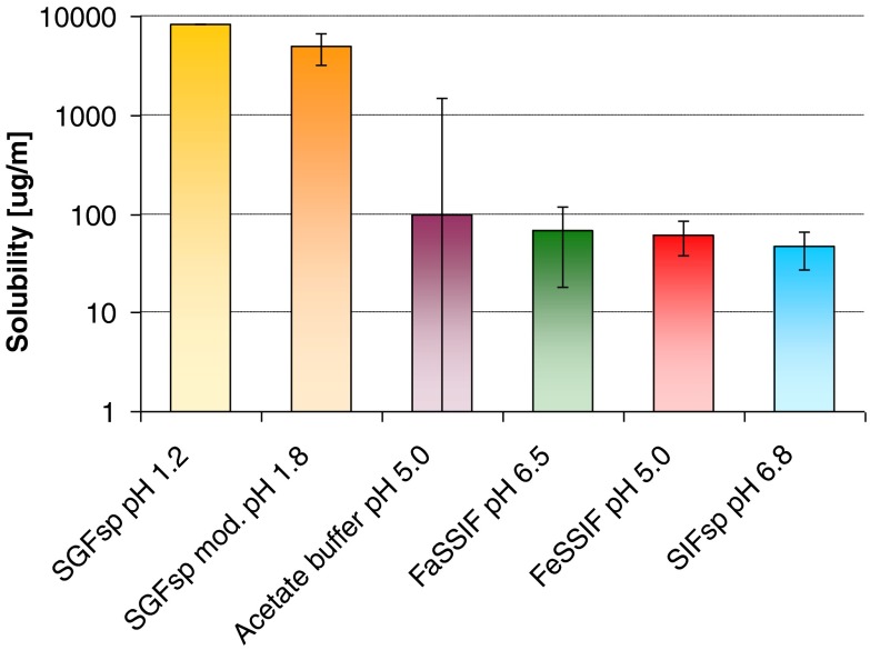 Fig. 3