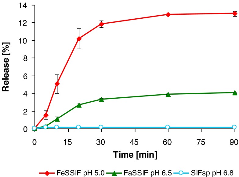 Fig. 1