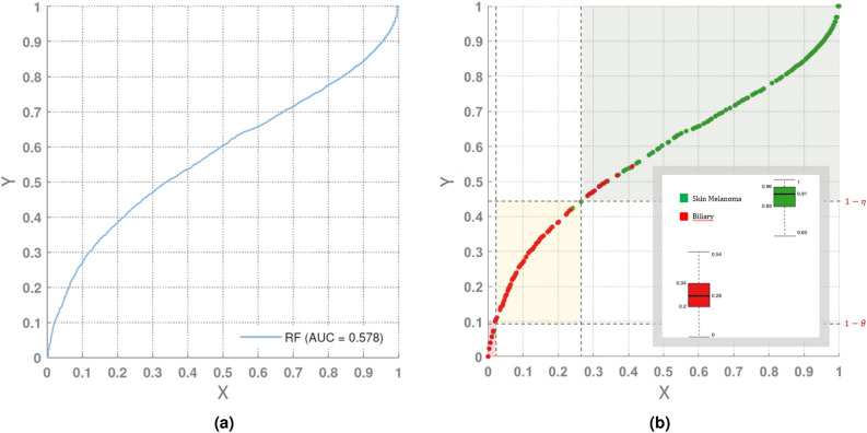 Classification performance assessment for imbalanced multiclass data - PMC