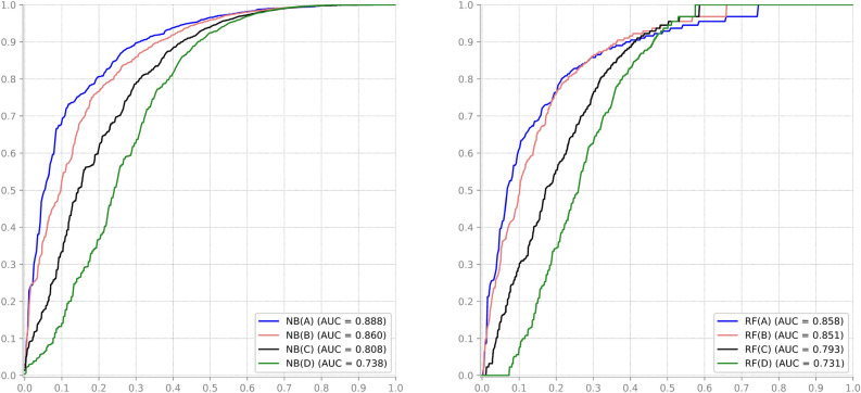Classification performance assessment for imbalanced multiclass data - PMC