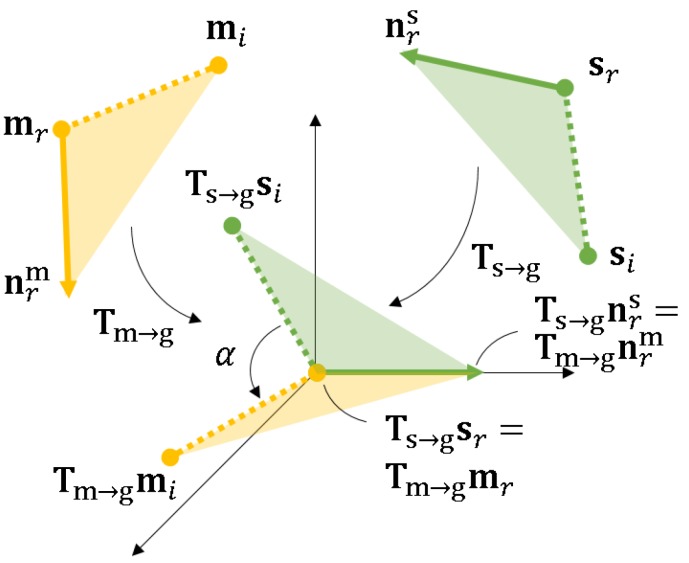 Point Pair Feature-Based Pose Estimation with Multiple Edge Appearance Models (PPF-MEAM) for ...