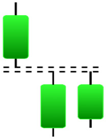Enhancing market trend prediction using convolutional neural networks on Japanese candlestick ...