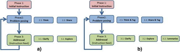 An exploration of problem posing-based activities as an assessment tool ...