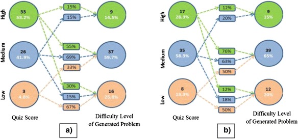 An exploration of problem posing-based activities as an assessment tool ...
