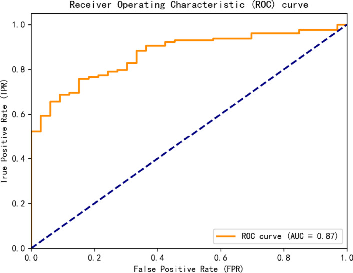 Detecting pancreaticobiliary maljunction in pediatric congenital ...