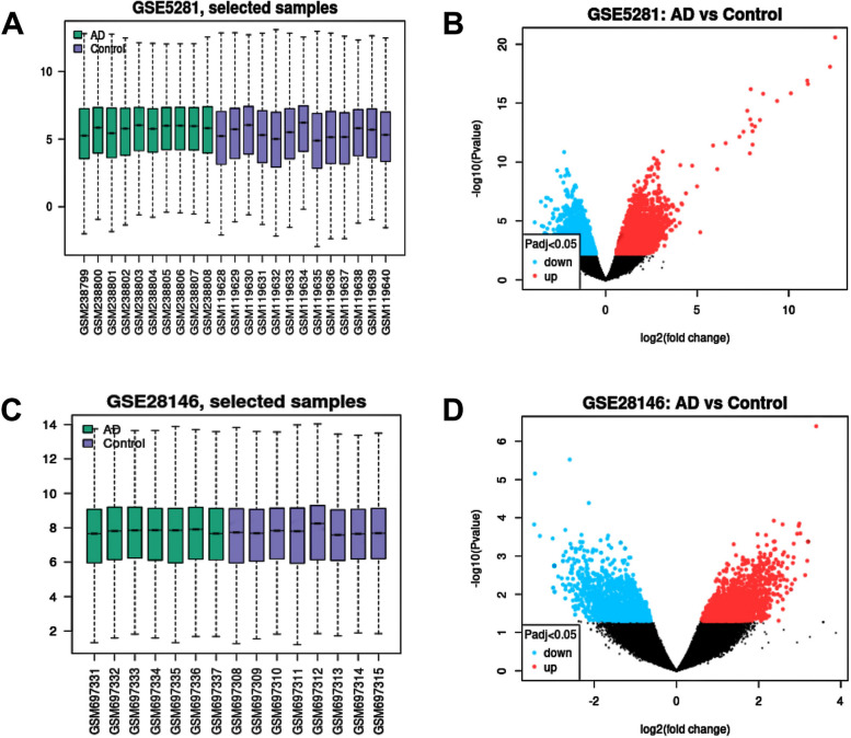 Bioinformatic identification and experiment validation reveal 6 hub genes, promising diagnostic ...