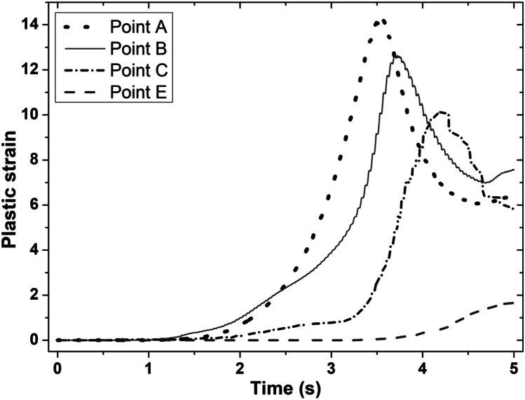 Computational Modelling Of Dynamic Recrystallisation Of Ni Based Superalloy During Linear