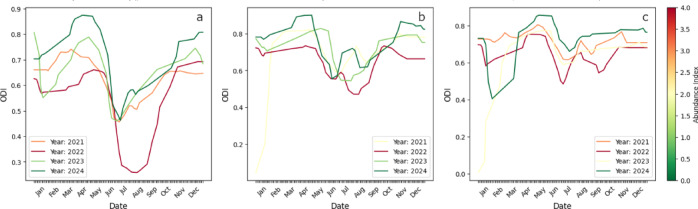 Large-scale remote sensing model enables an integrated monitoring ...