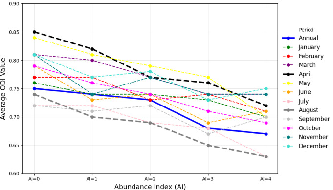 Large-scale remote sensing model enables an integrated monitoring ...