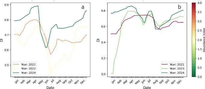 Large-scale remote sensing model enables an integrated monitoring ...