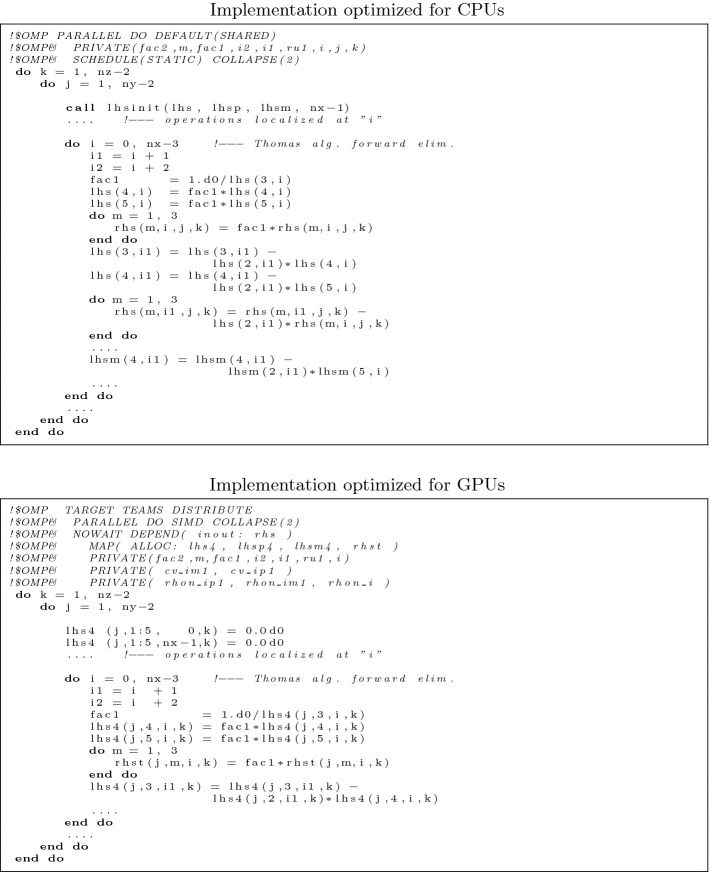 Enabling Execution of a Legacy CFD Mini Application on Accelerators ...