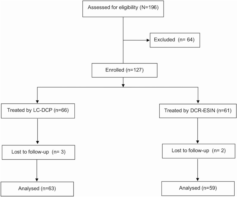 Is double-crossed retrograde elastic stable intramedullary nailing an alternative method for the ...