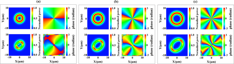 Investigating orbital angular momentum modes in multimode interference (MMI) waveguides and ...
