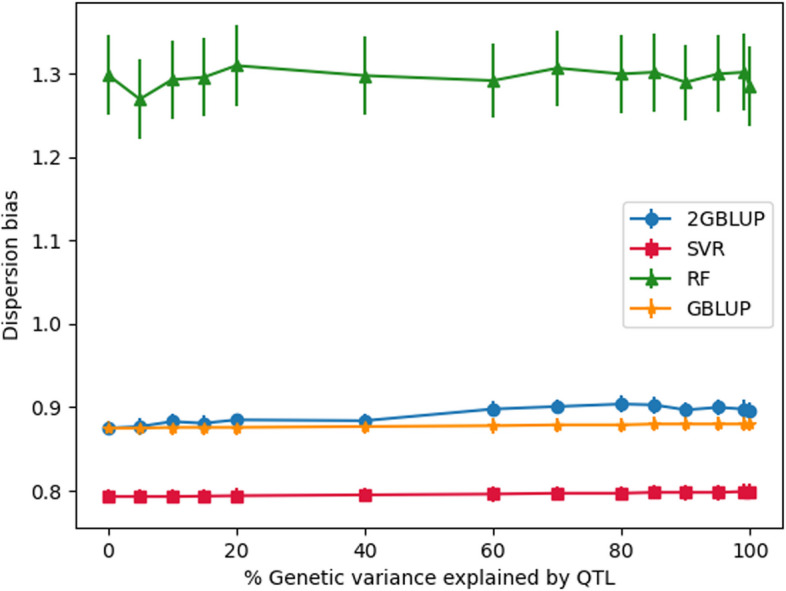 Incorporating information of causal variants in genomic prediction ...