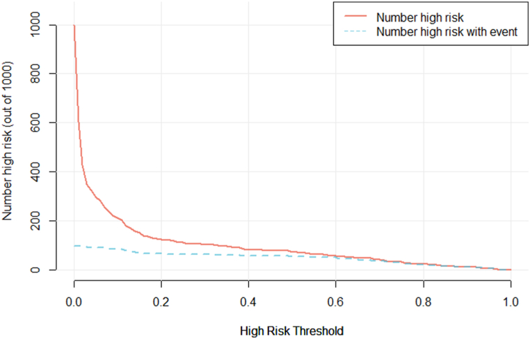 Development, assessment and validation of a novel nomogram model for predicting stroke mimics in ...