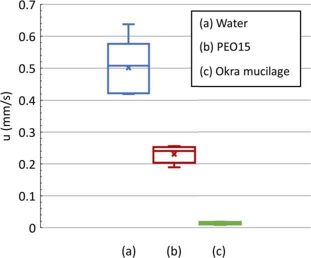Flow structure of okra mucilage in rotating wall vessel system - PMC