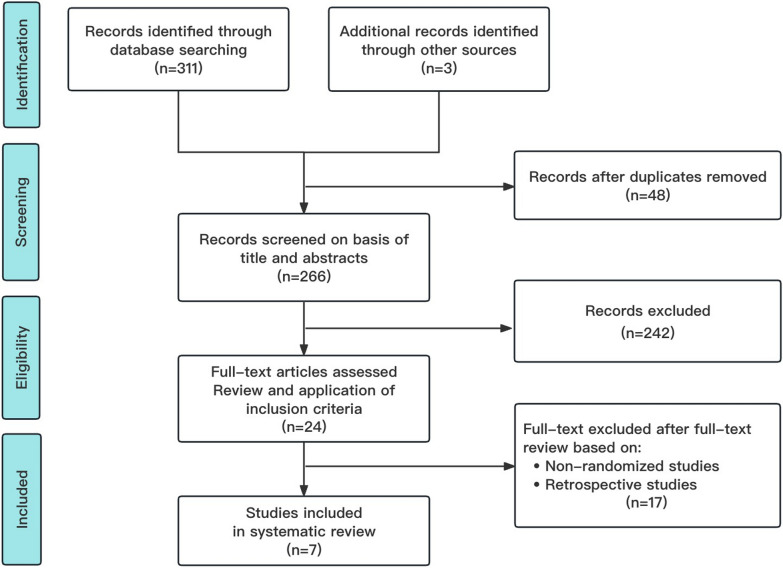 Efficacy and safety of intra-articular glucocorticoid injection for postoperative pain control ...
