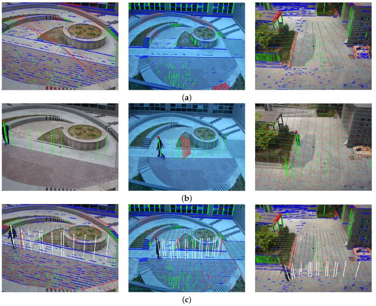 Object Occlusion Detection Using Automatic Camera Calibration for a Wide-Area Video Surveillance ...