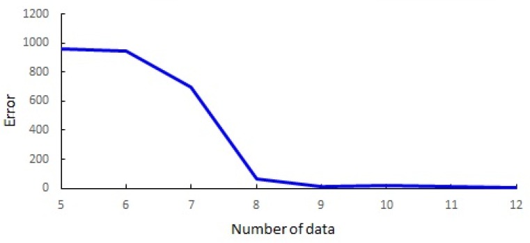 Object Occlusion Detection Using Automatic Camera Calibration for a Wide-Area Video Surveillance ...