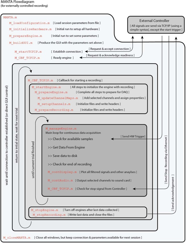 MANTA—an open-source, high density electrophysiology recording suite for MATLAB - PMC
