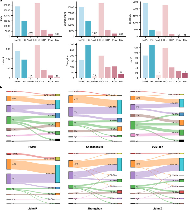 Diagnosing pathologic myopia by identifying morphologic patterns using ultra widefield images ...